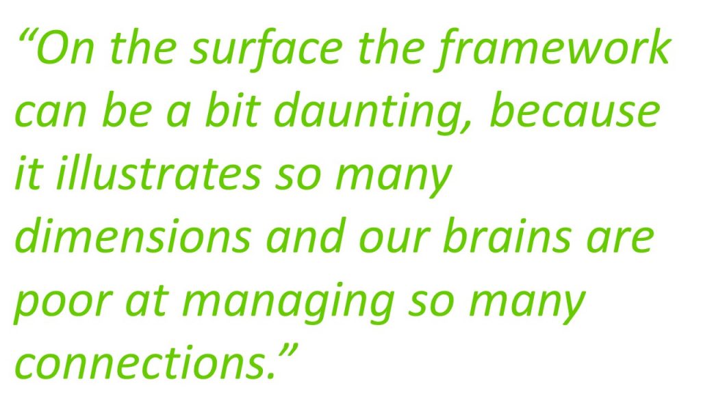 ‘Context Matters’ framework for improving evidence use: what do policymakers and practitioners ...