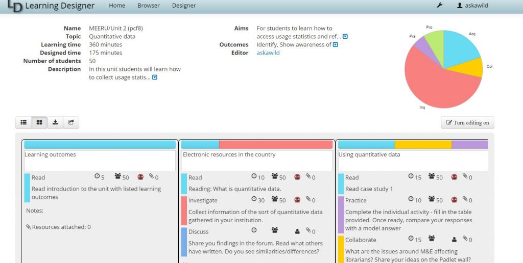 Why does it work? – INASP’s approach to online learning – INASP Blog