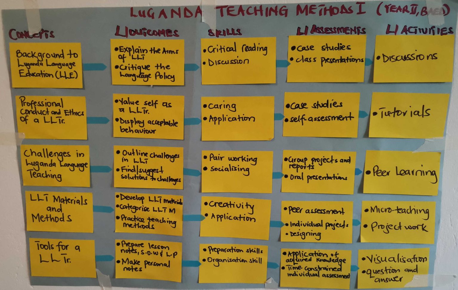 Understanding the skills gaps between higher education and the ...