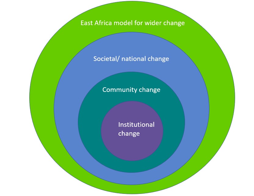 Enabling social change from changes in higher education – INASP Blog